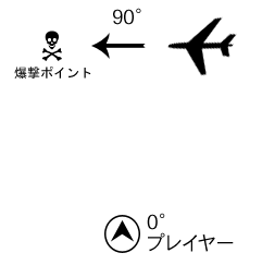 RTO Soldier Readmeファイル